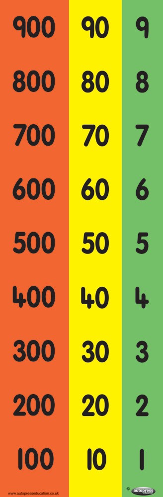 TEACHER'S PLACE VALUE CHART (HTU - VERTICAL) » Autopress Education