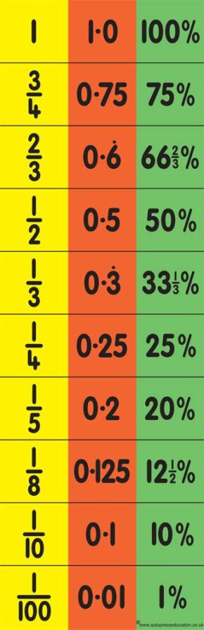 TEACHER'S FRACTION WALL » Autopress Education