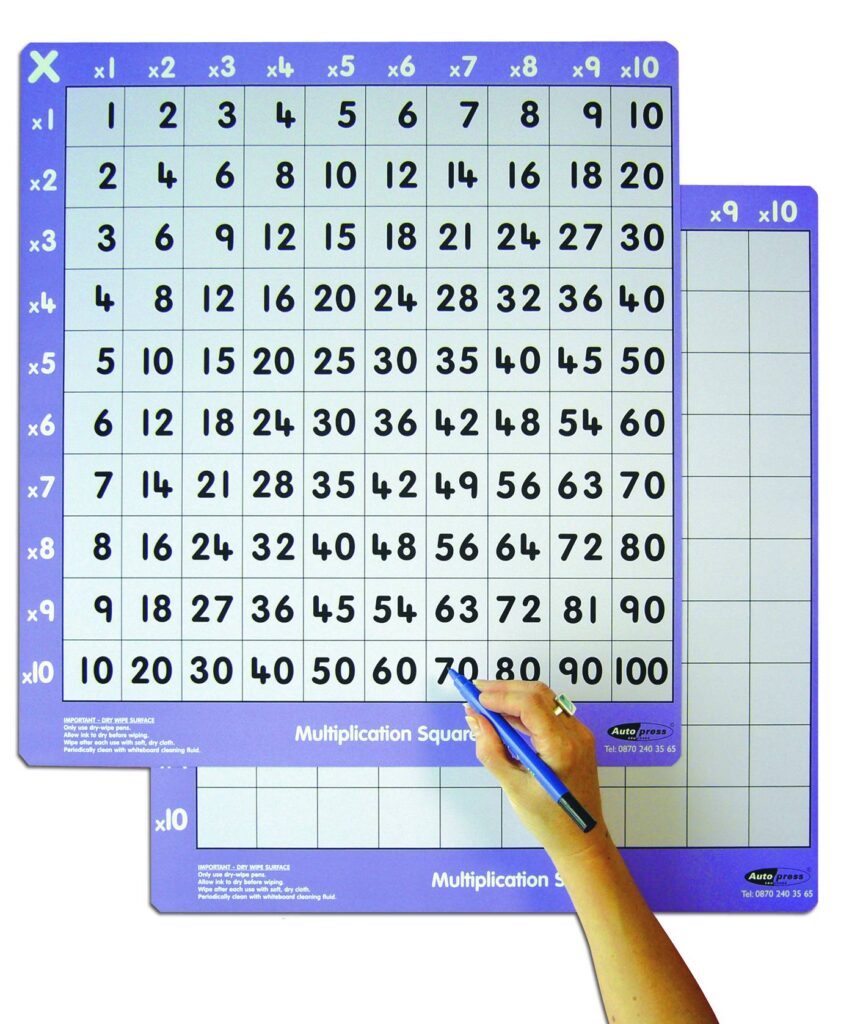 TEACHER'S 10x10 MULTIPLICATION SQUARE » Autopress Education