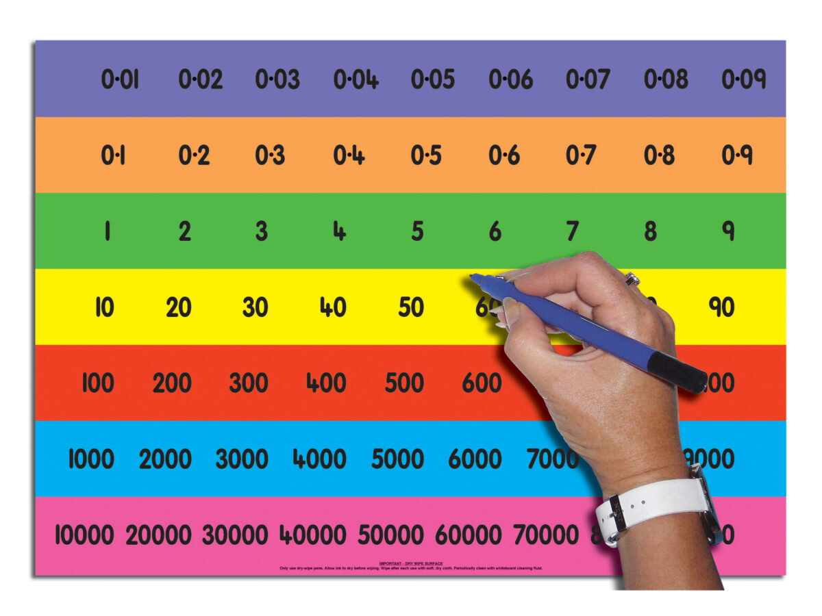 CHILD'S PLACE VALUE CHART (FULL) » Autopress Education