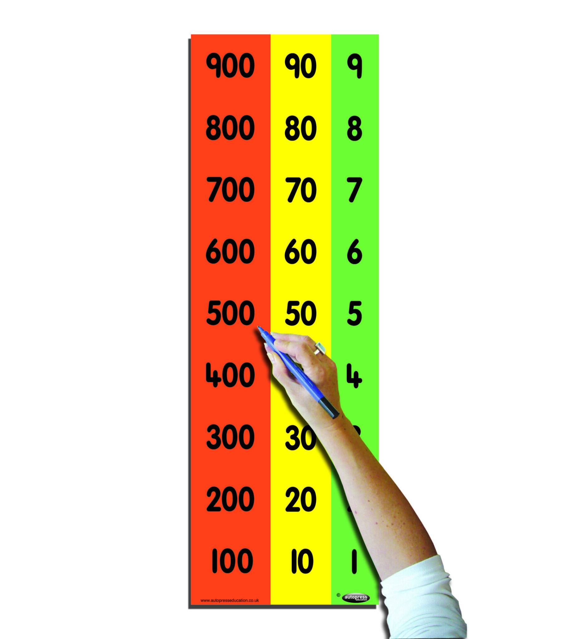TEACHER'S PLACE VALUE CHART (HTU - VERTICAL) » Autopress Education
