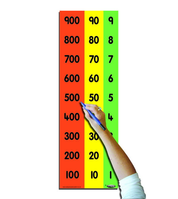 PLACE VALUE COUNTERS & BOARD (HTU) » Autopress Education