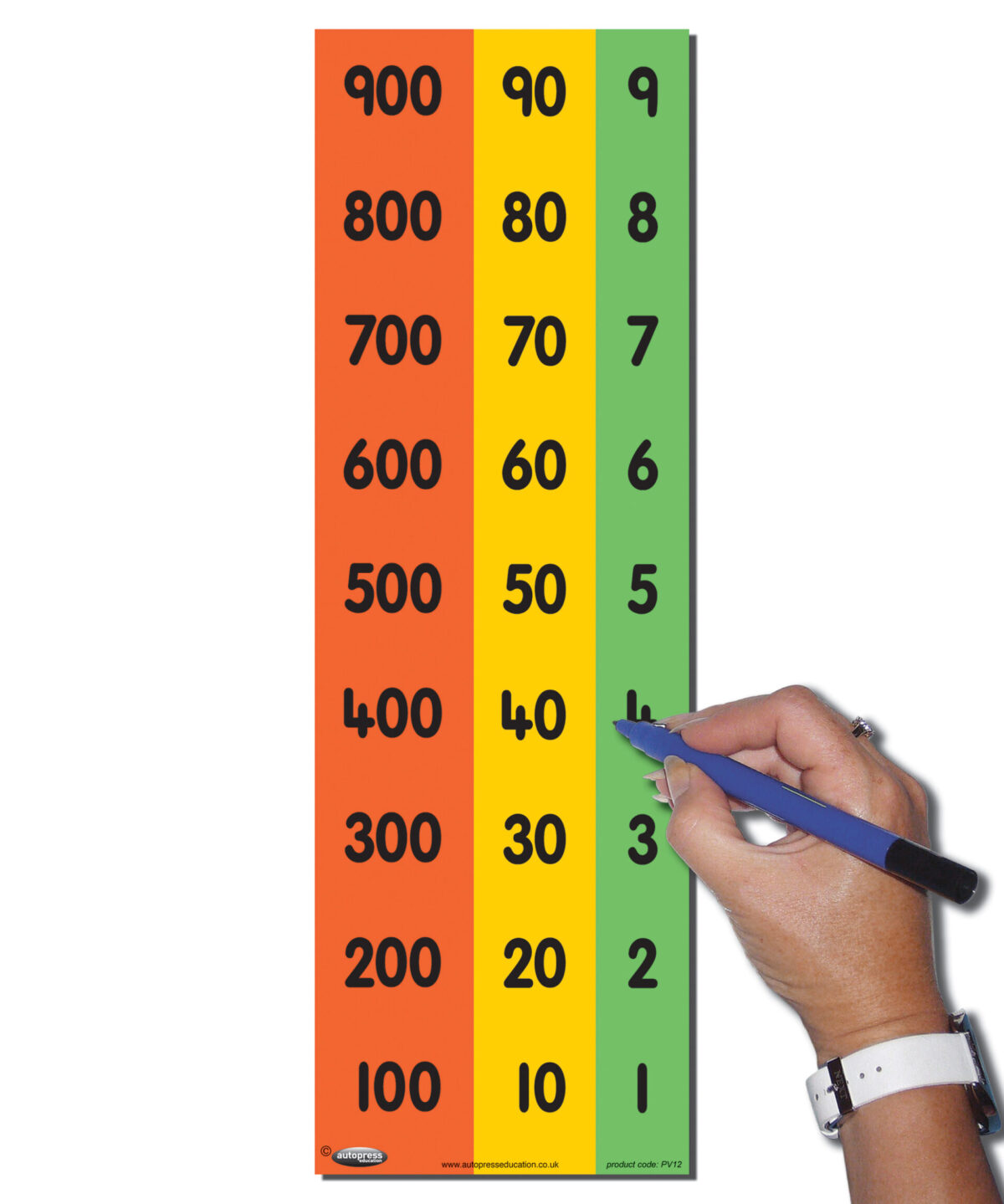 PLACE VALUE COUNTERS & BOARD (HTU) » Autopress Education