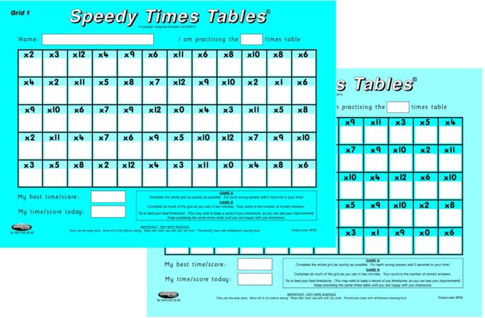 Multiplication & Division Facts » Autopress Education