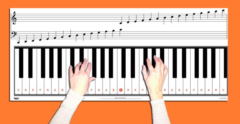 4 OCTAVE KEYBOARD & NOTE CHART WITH FULL SIZE KEYS » Autopress Education
