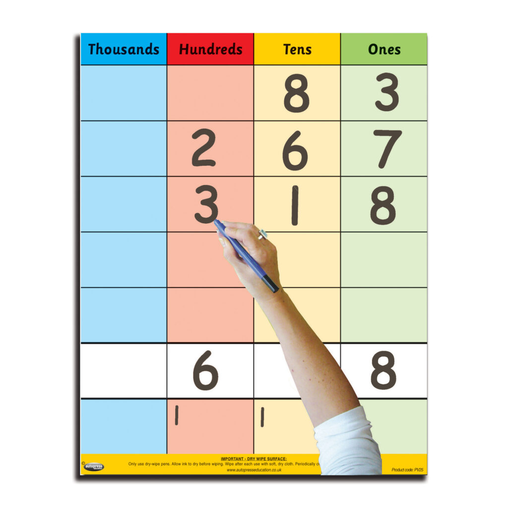 PLACE VALUE COUNTERS & BOARD (HTU) » Autopress Education
