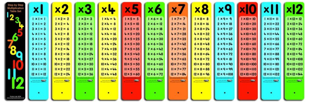 STEP BY STEP, MULTIPLICATION TABLE SET » Autopress Education
