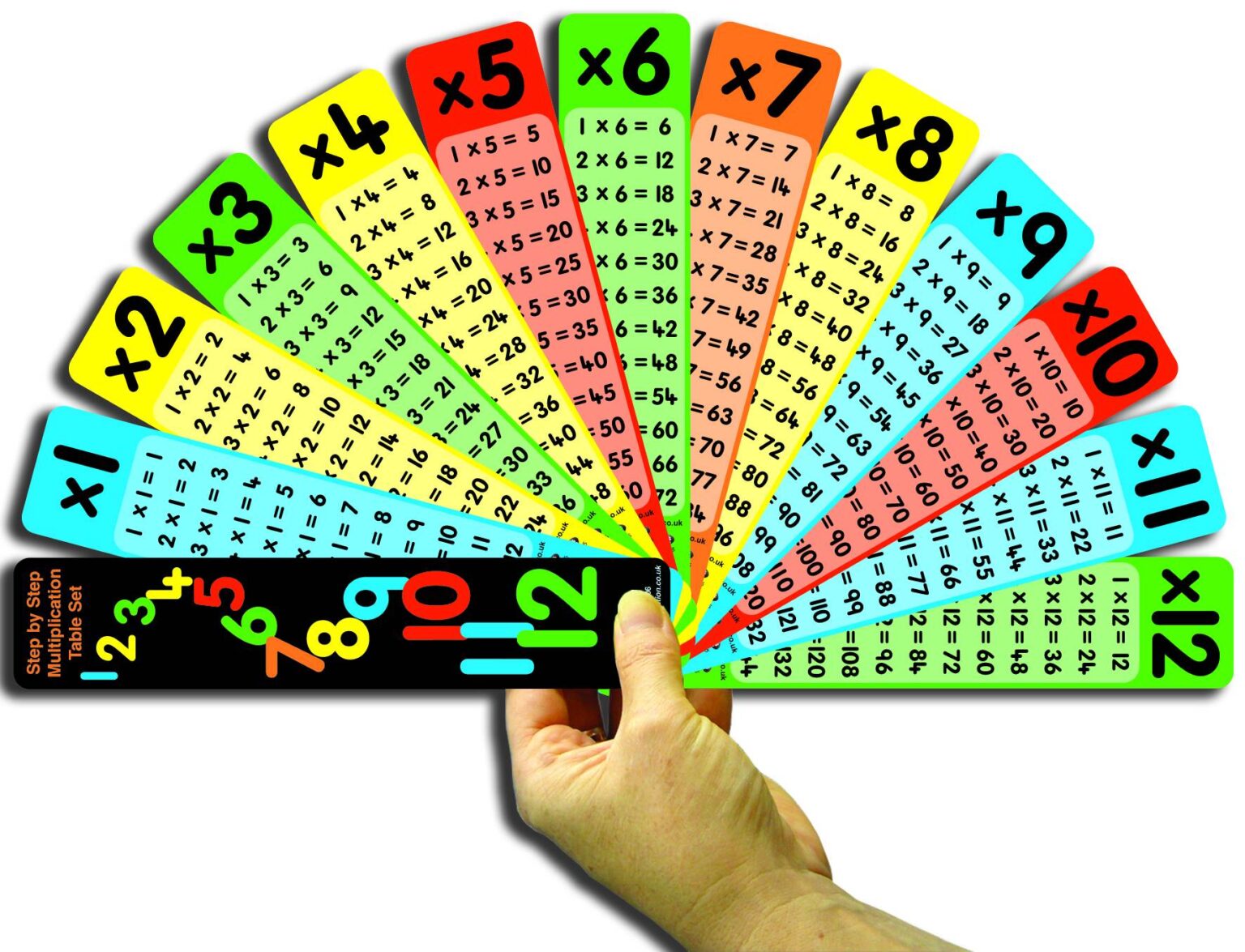 STEP BY STEP MULTIPLICATION FAN » Autopress Education