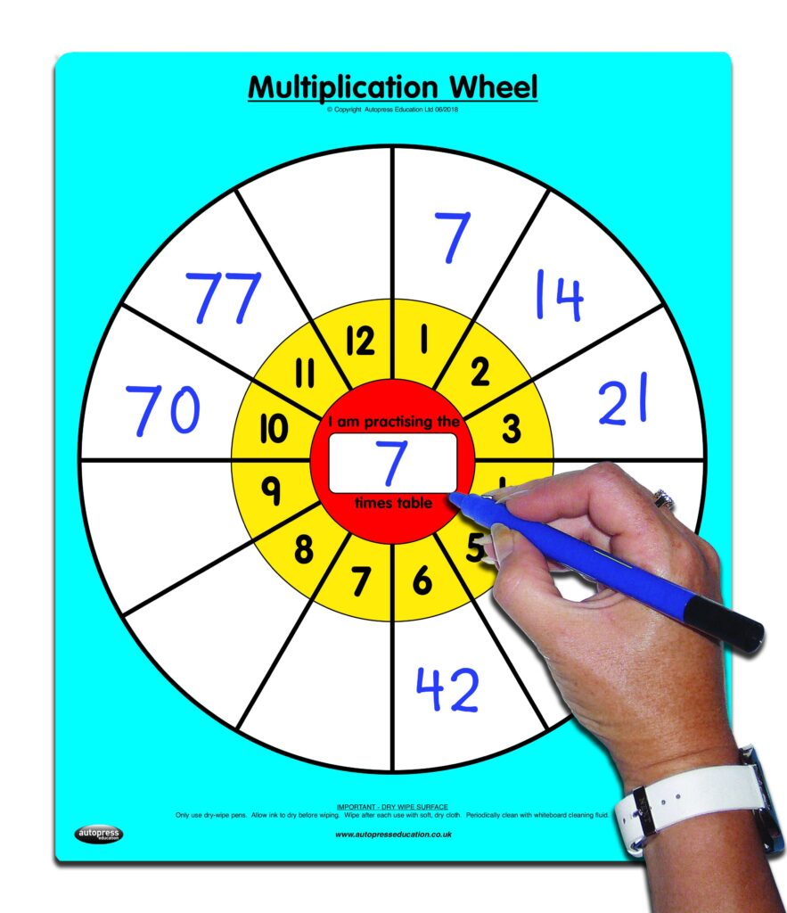 MULTIPLICATION WHEEL » Autopress Education