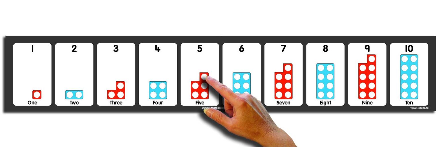 NUMBER FRAMES CHART » Autopress Education