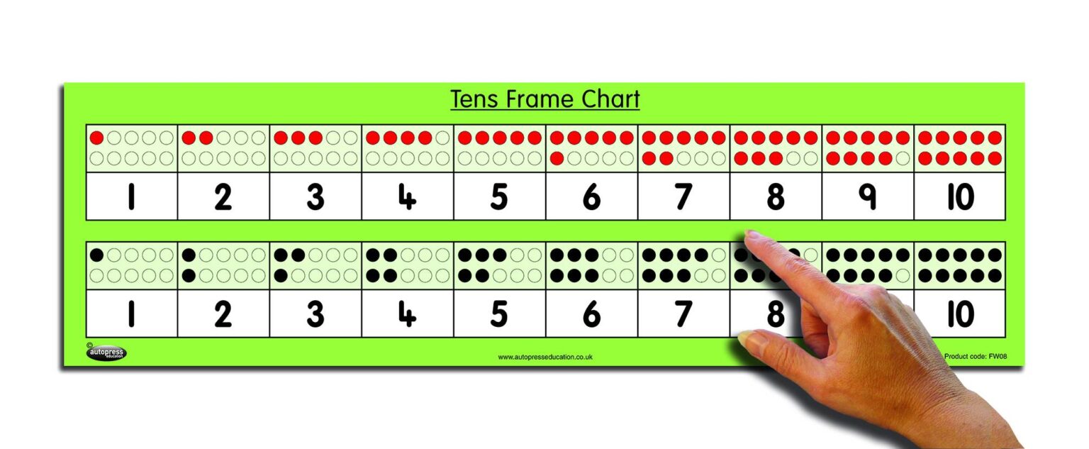 TENS FRAMES CHART » Autopress Education