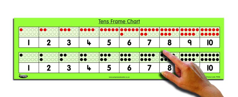 Number Lines & Tracks » Autopress Education