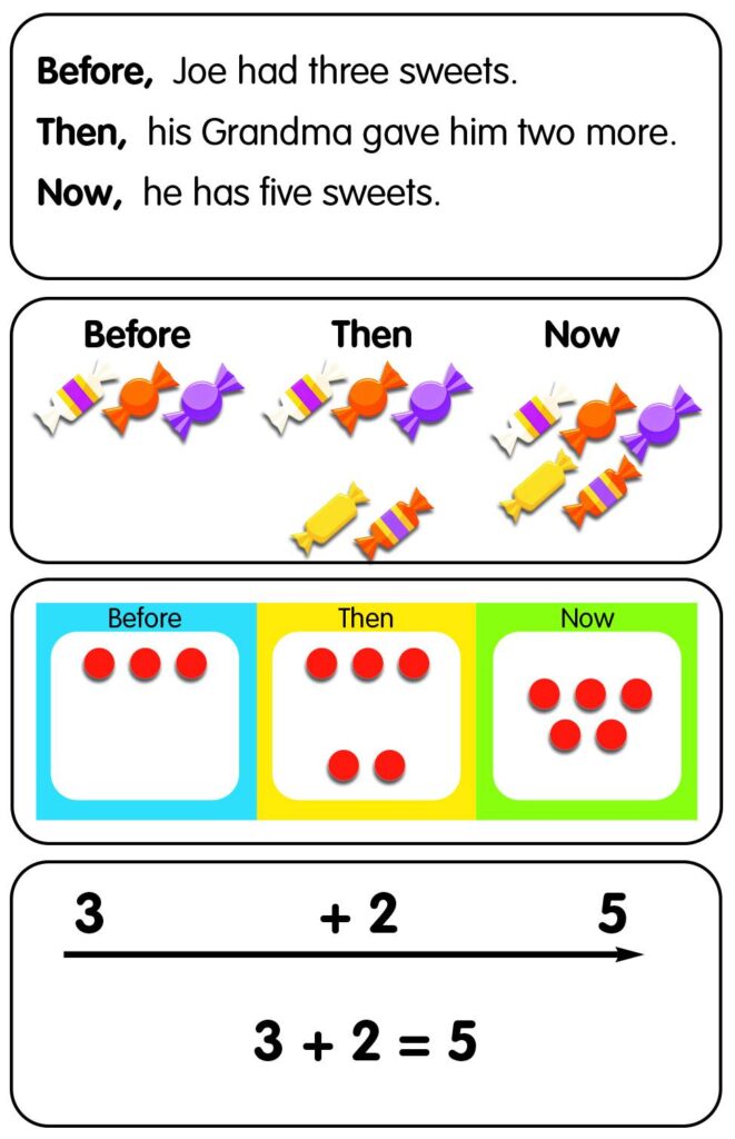 BEFORE-NOW-THEN » Autopress Education